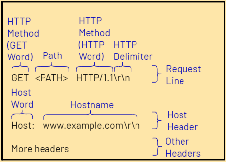 Profiling Internet Censors: Methods to Measure and Locate Censorship ...